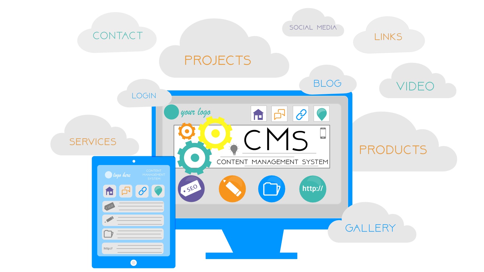 Why you need a Management System | Spectrum Net Designs
